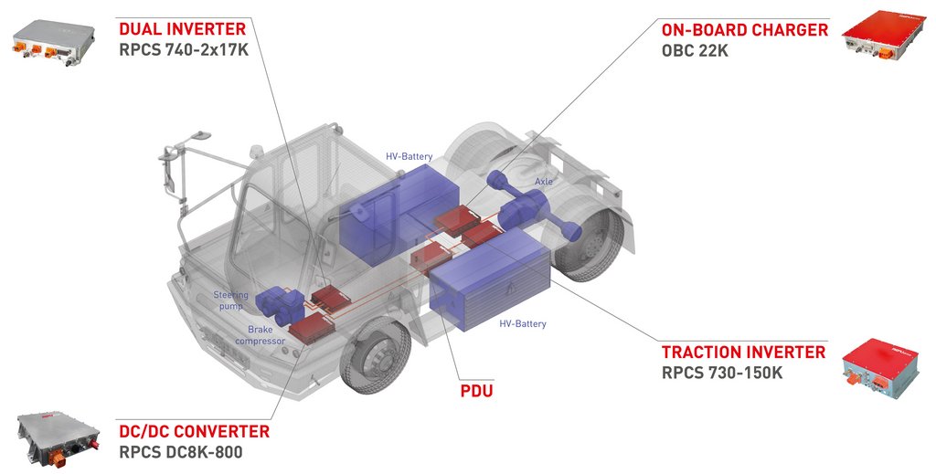 REFU Drive GmbH - Powerful drive solutions